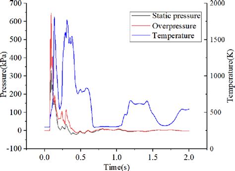 Variation Curves Of Boundary Dynamic Data Download Scientific Diagram