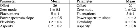 Parameters Of The Resolve Run On Simulated Dataset Left And Sz114