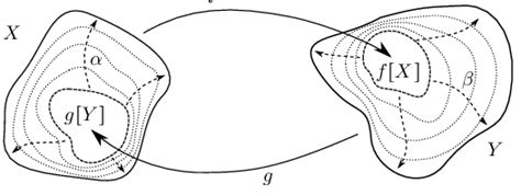 Homotopy Equivalence Download Scientific Diagram