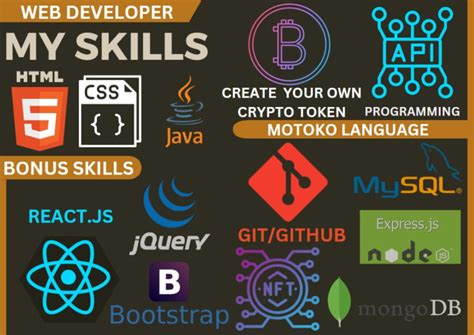 Unleash The Power Of Your Website With A Full Stack Web Development Wizard By Codewithshivam