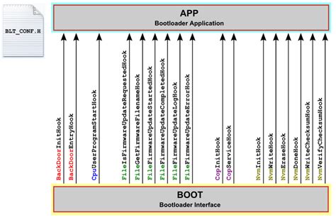 Manualopenbltcustomizationpng Openblt Bootloader