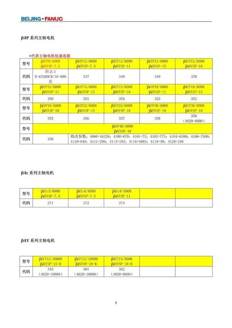 Fanuc 伺服电机及主轴电机代码 知乎