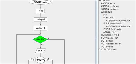 Iterazione Esempio Di Strutture Iterative Con Algobuild