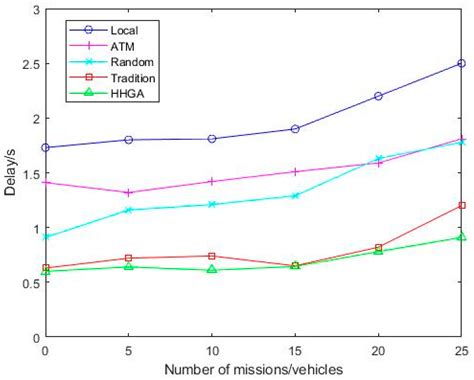 Mobile Edge Computing Task Offloading Strategy Based On Parking