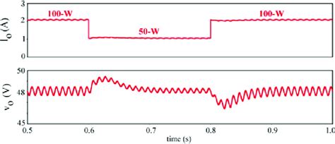 Top Trace Closed Loop Transient Response Of The Load Current And