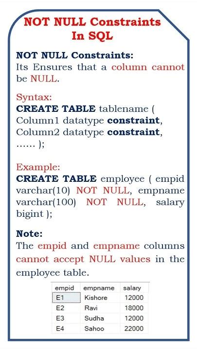 Not Null Constraint In Sql Class Coding Programminglanguage Sqlserver Sqldeveloper Jscript