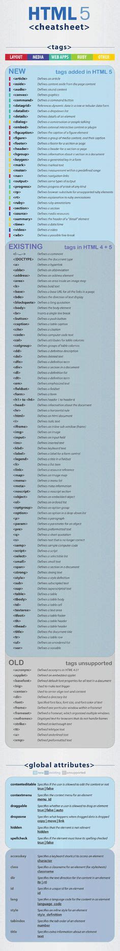 Key Differences Between Html And Css Web Development Design Web Design Tips Coding
