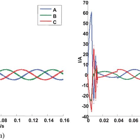 The Speed Comparing Of The Pmsm Vector Control The Dotted Line Is For