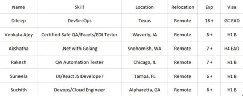 Tejaswini Teju On Linkedin Qatester Automationtester Tester