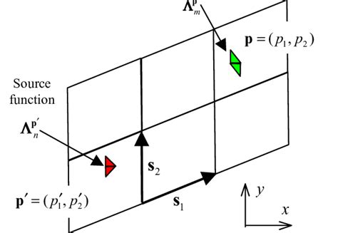 Array Cell Index Definitions And Arbitrary Skew Lattice Vectors