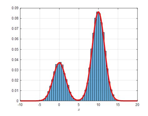 Rejection Sampling 공돌이의 수학정리노트 Angelos Math Notes