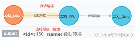 【实战讲解】数据血缘落地实施 powerdata segmentfault 思否