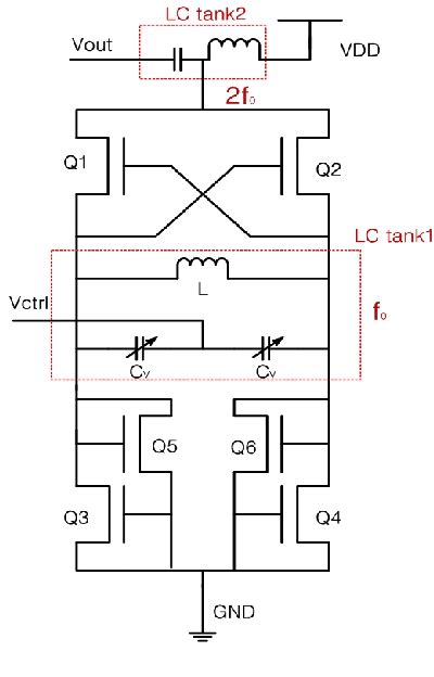 Figure 2 From A Low Power Vco Using Active Inductor For Low Phase Noise And Wide Tuning Range