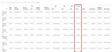 Socso Contributions Your Payroll My