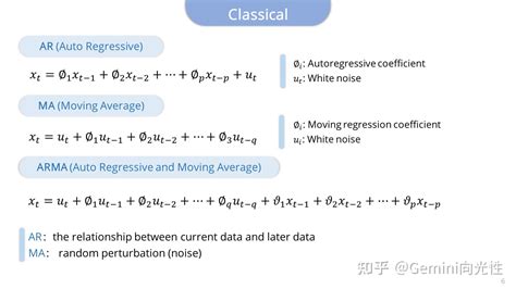 时序预测的dl Based方法总结：attention、transformer、gnn、gan 智源社区