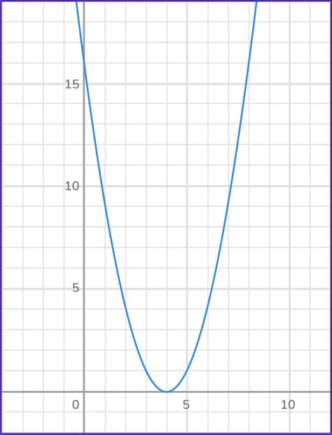Solving Quadratic Equations By Graphing Math Steps And More