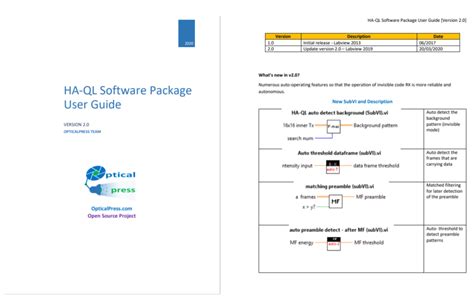 Implementation Of Ha Ql Code Huepress