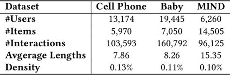 Table 2 From Ptf Fsr A Parameter Transmission Free Federated