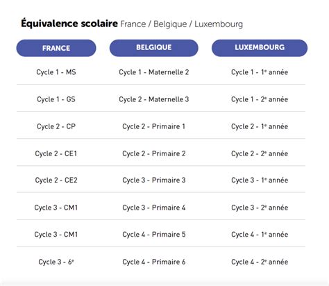Equivalence Scolaire École Salamandre Equivalence Scolaire École Salamandre