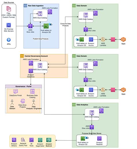 how stifel built a modern data platform using aws glue and an event