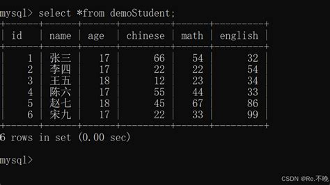 Mysql单表查询大全【select】select查询 Csdn博客