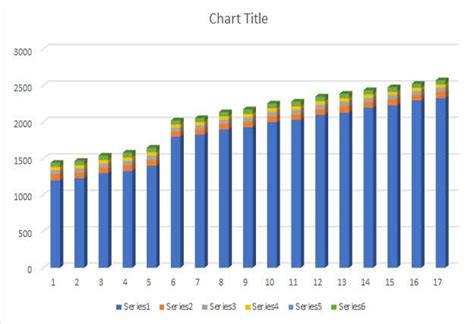 Entry 5 By Sribala84 For Convert A Graph Into A  Image Freelancer