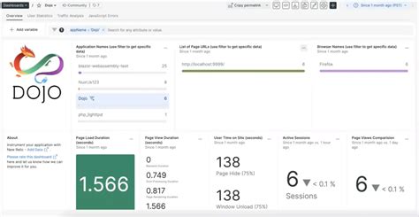 Integration New Relic Documentation