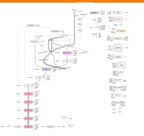 Tensorflow Deep Learning Gradient At Last But Output Layer Is Always