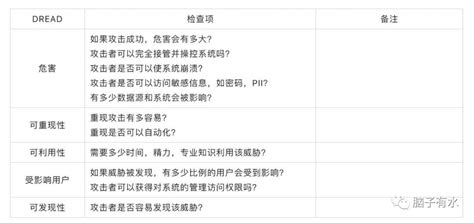 什么是安全架构？ 知乎