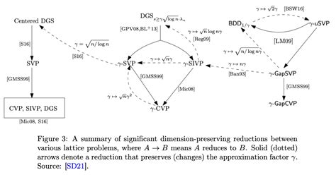 Quantum And Classical Algorithms For Bounded Distance Decoding · Issue 1891 · Github Nakasho