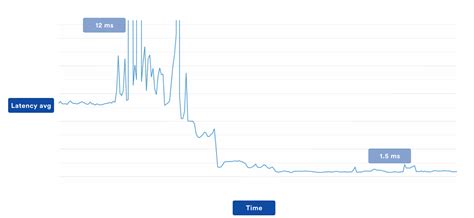 Our Not So Magic Journey Scaling Low Latency Multi Region Services On