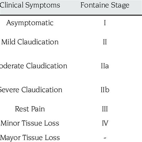 Classification Of Pad Download Table