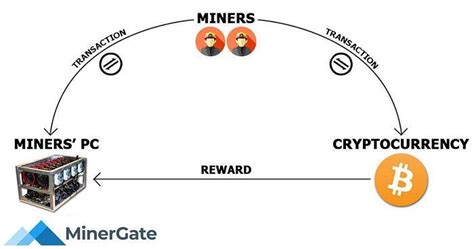 What Is The Crypto Mining Exploring The Techniques Of Crypto Mining