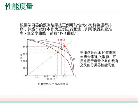 模型评估与选择