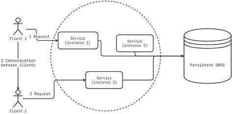 Frontiers Distributed Caching System With Strong Consistency Model