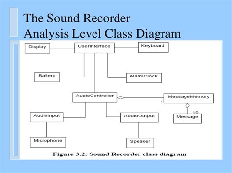 Ppt Uml Diagrams Statecharts The Dynamic Analysis Model Powerpoint