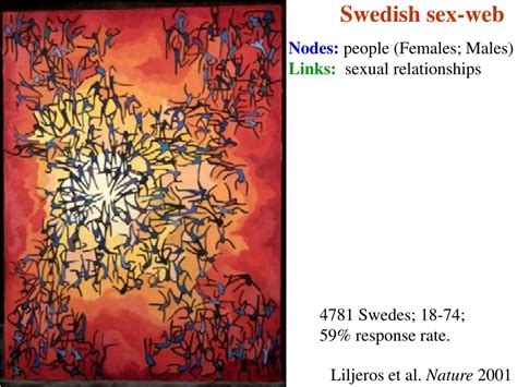 Ppt Complex Network Theory An Introduction Powerpoint Presentation Id3057326