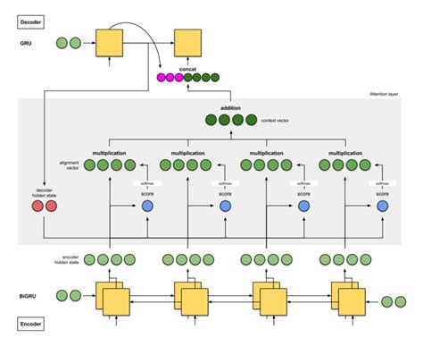How To Fine Tune Bert For Text Classification Artofit