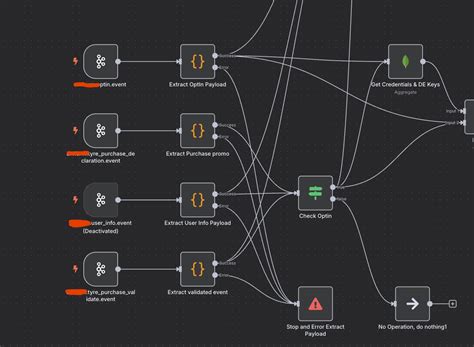Number Of Kafka Trigger Node In One Workflow Questions N8n Community