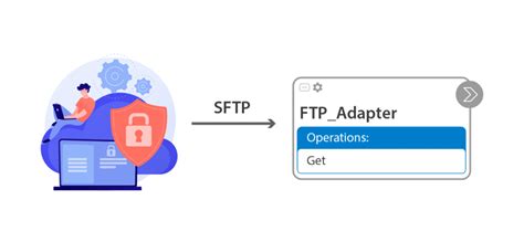 Difference Between File Adapter Vs Ftp Adapter In Oic