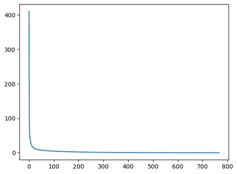 Linear Algebra On N Dimensional Arrays Ported Xarray Einstats Dev