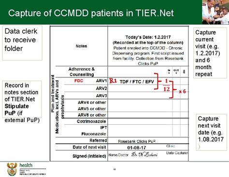 Integration Of Electronic Tb And Hiv Data Collection