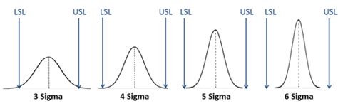 Difference Between Cp Cpk And Pp Ppk Pdf Efiradj