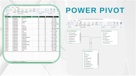 Learning And Development Insights Dashboard In Excel Hr Dashboard