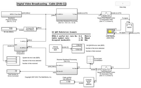 Digital Video Broadcasting Cable DVB C In Simulink MATLAB Simulink