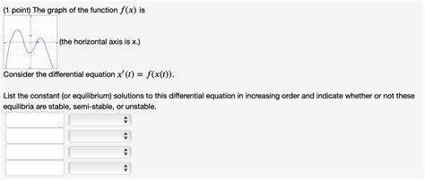 solved 1 point the graph of the function f x is the