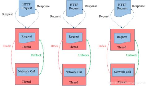 Zuul 01丨zuul简介 解放的博客 Jiefangs Blog