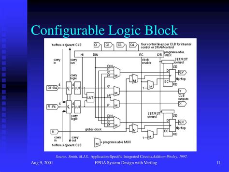 Ppt Fpga System Design With Verilog Powerpoint Presentation Free Download Id 289395
