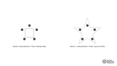 Ai Solutions For Engineering Leaders By Mirek Stanek May 2023