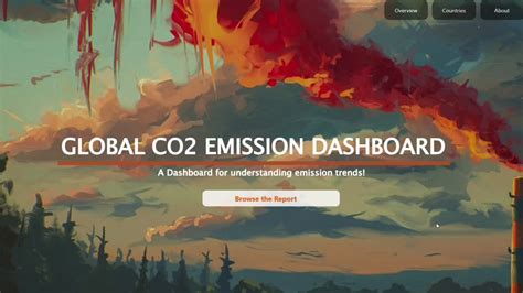 Rakesh Ov On Linkedin Powerbi Report Design Dax Life